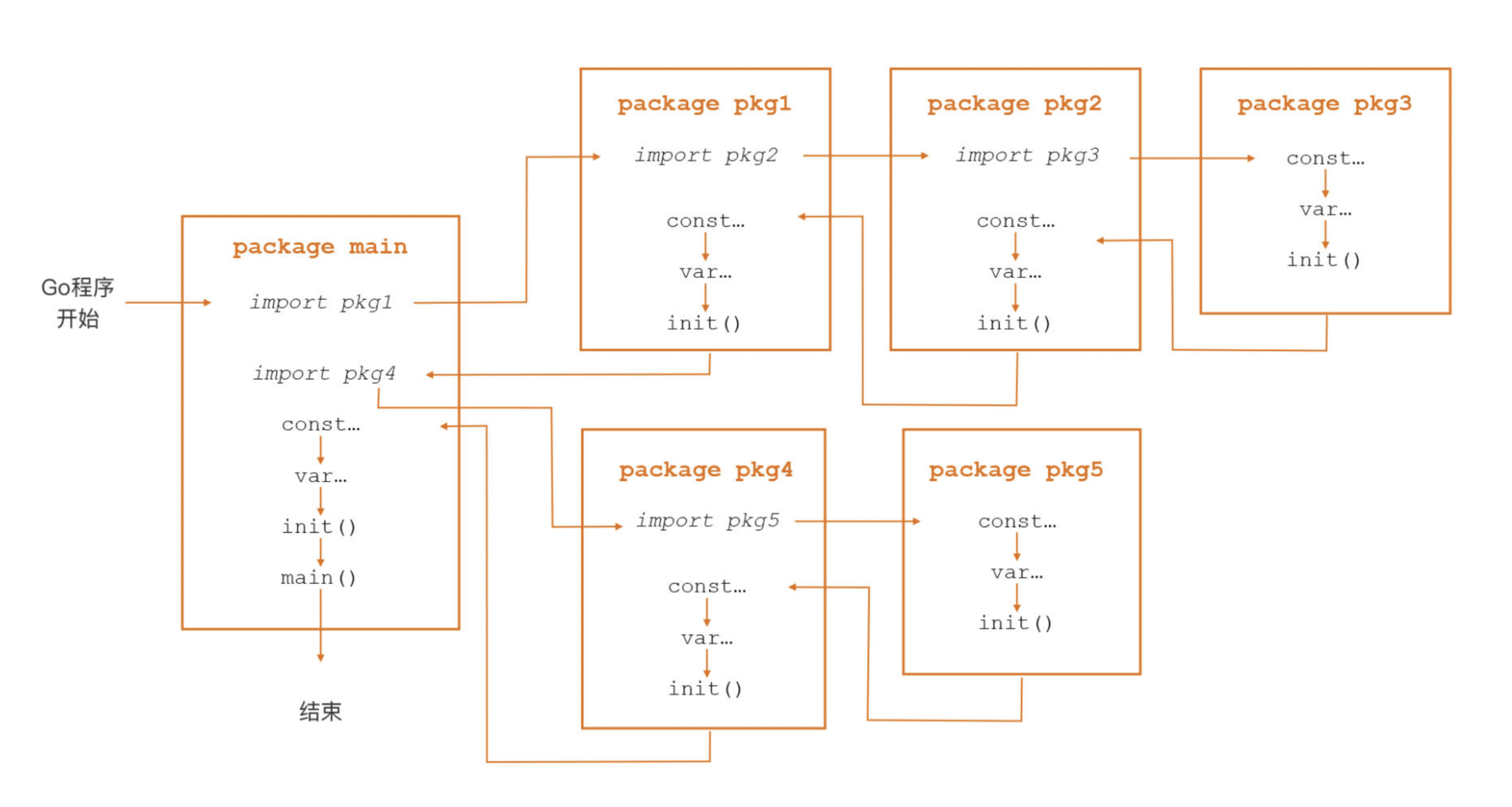 XTY Blog | Linux Ops Docs | SRE | DEVOPS